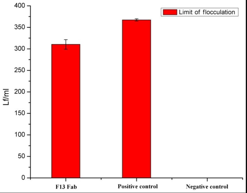 NeutraAb™ Human Anti-Tetanus Toxoid Monoclonal Antibody, clone F13 ...