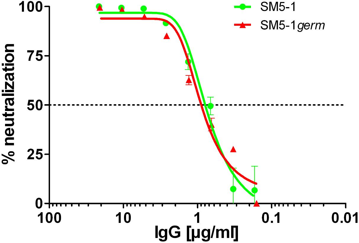 NeutraAb™ Human Anti-CMV Glycoprotein B Monoclonal Antibody, clone SM5 ...