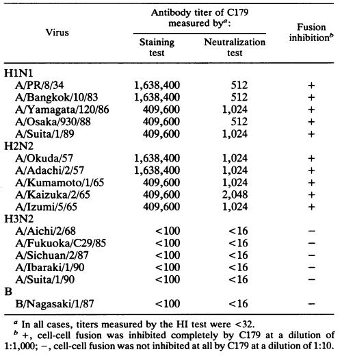 NeutraAb™ Mouse Anti-IAV H1N1 and H2N2 HA Monoclonal Antibody, clone ...