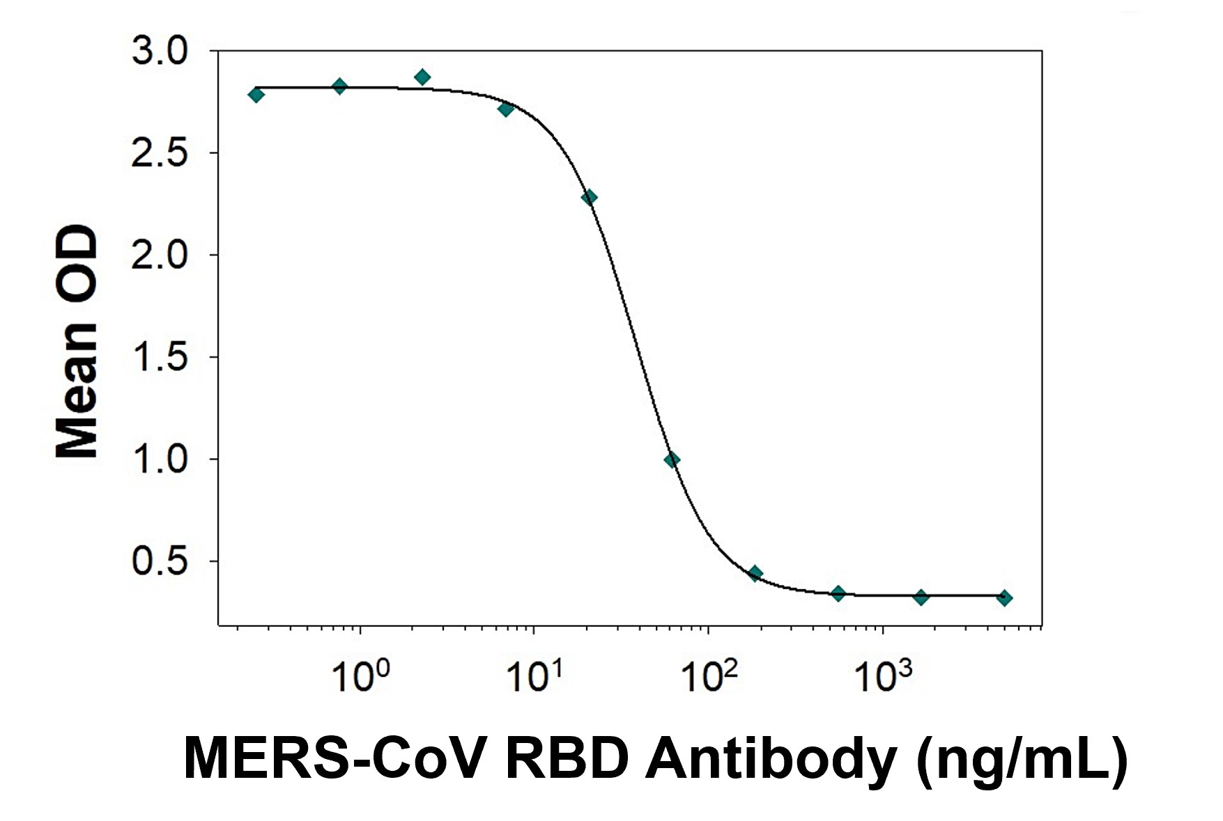 NeutraAb™ Mouse Anti-MERS-CoV RBD Monoclonal Antibody, clone 2149416 - Creative Diagnostics