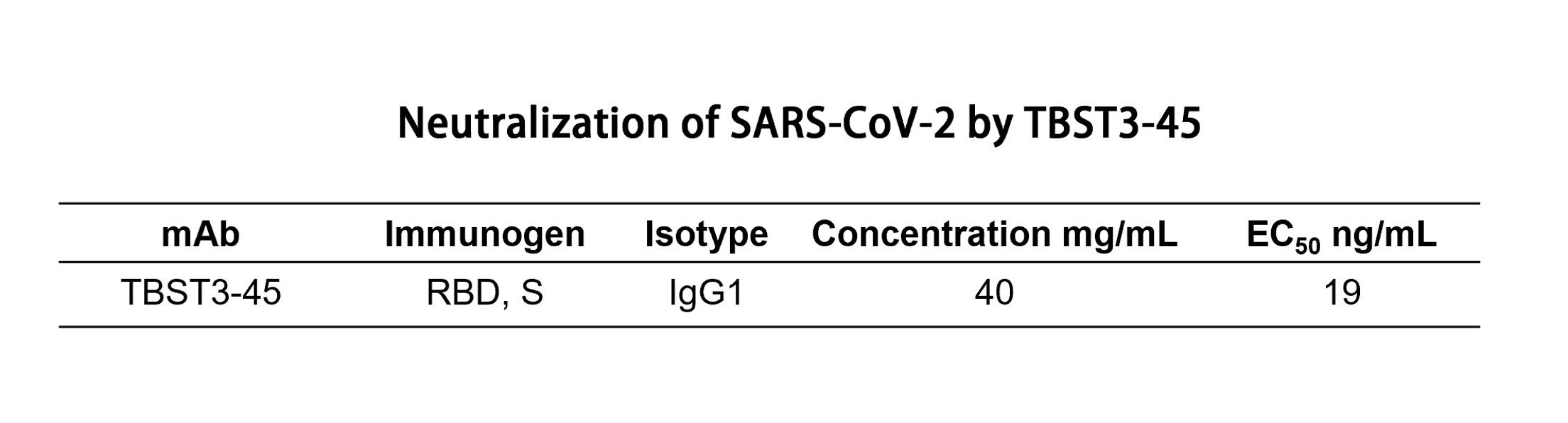 NeutraAb™ Mouse Anti-SARS-CoV-2 Spike Protein (RBD Epitope B ...