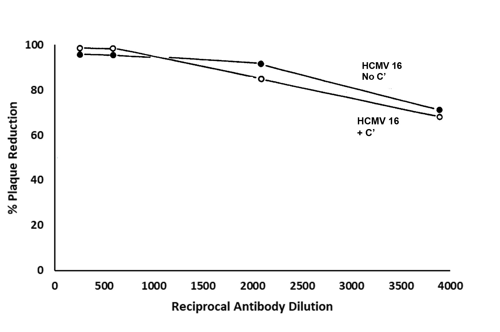 NeutraAb™ Mouse Anti-CMV gH Monoclonal Antibody, clone 62D2 - Creative ...