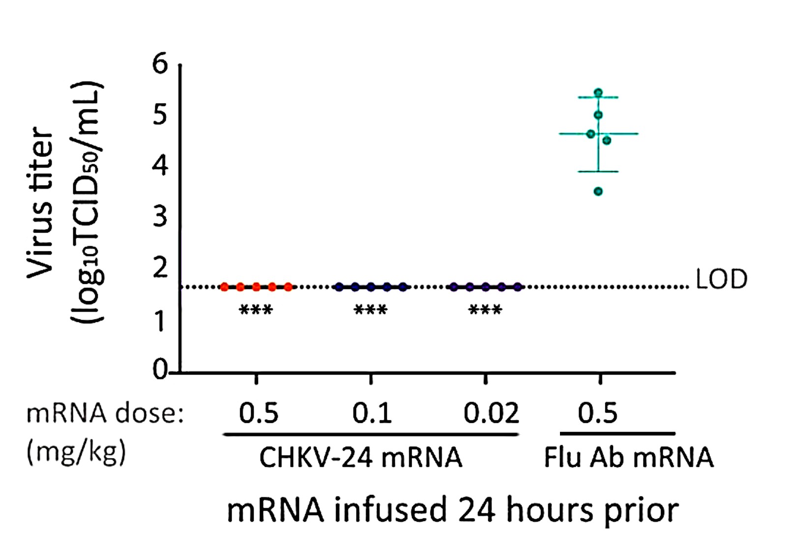 NeutraAb™ Human Anti-Chikungunya Virus E2 Protein Monoclonal Antibody ...