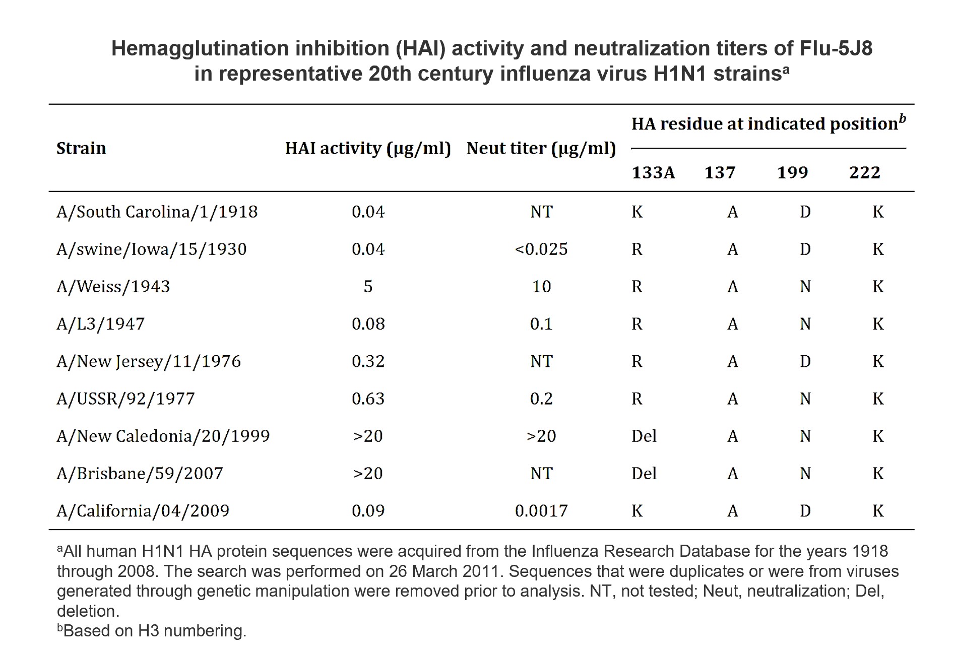 NeutraAb™ Human Anti-IAV HA Globular Head Monoclonal Antibody, clone ...