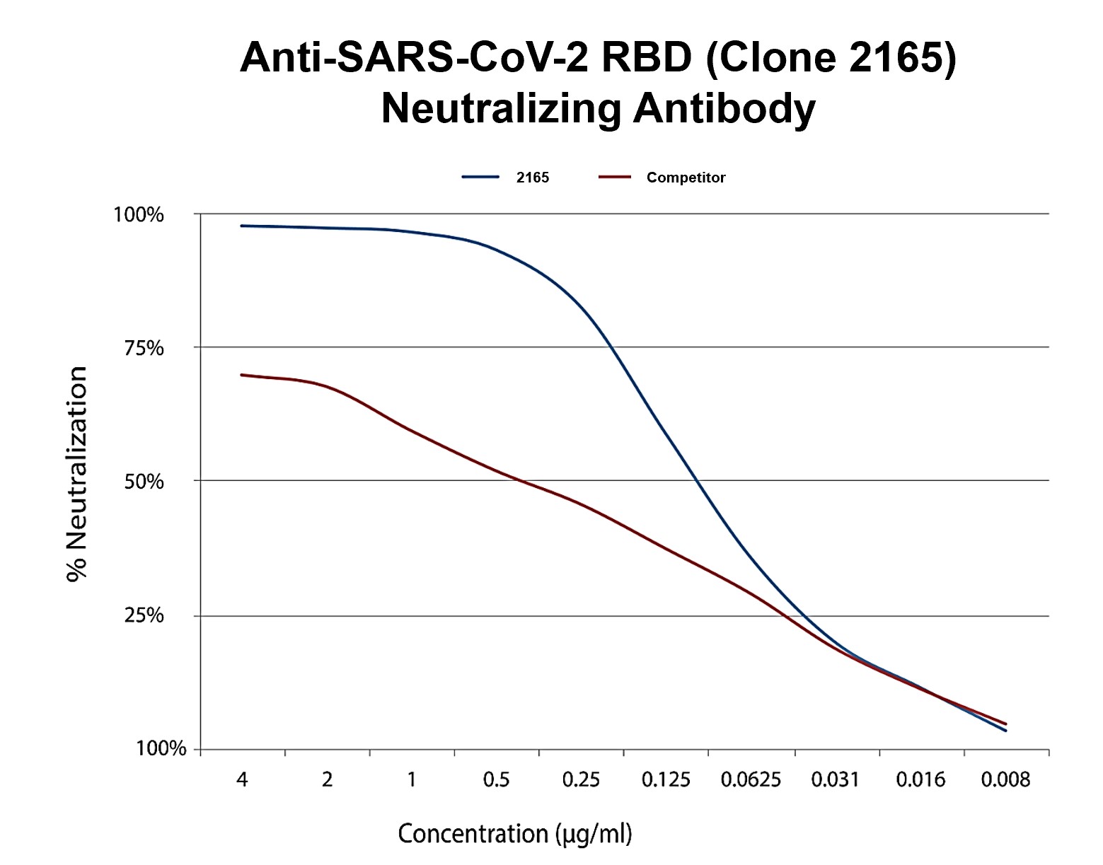 NeutraAb™ Human Anti-SARS-CoV-2 Spike RBD Monoclonal Antibody, clone ...