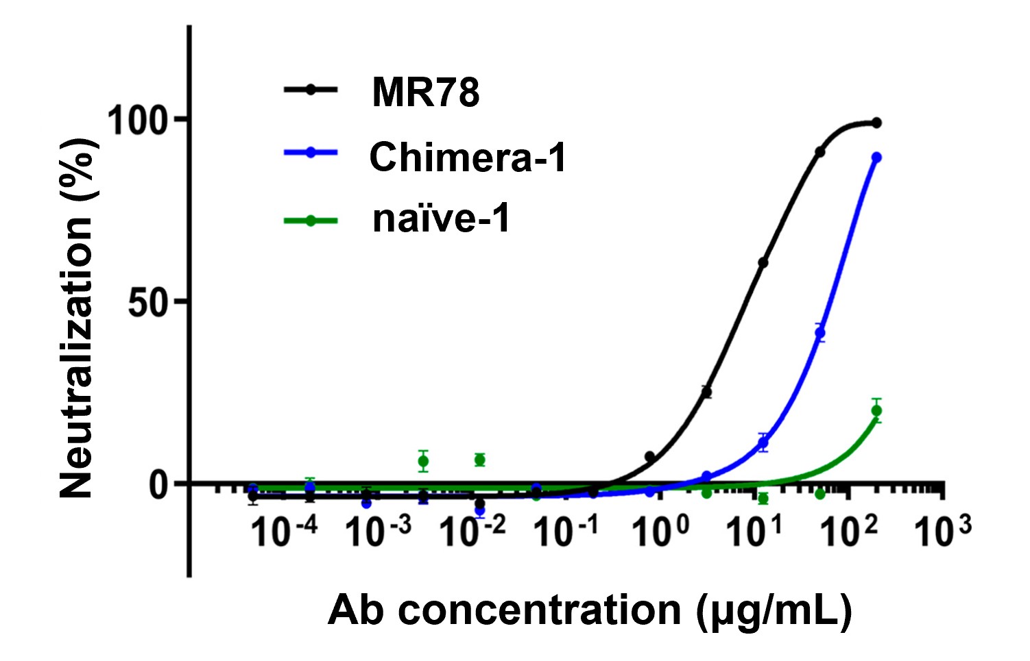 NeutraAb™ Human Anti-Marburg Virus Glycoprotein Monoclonal Antibody ...
