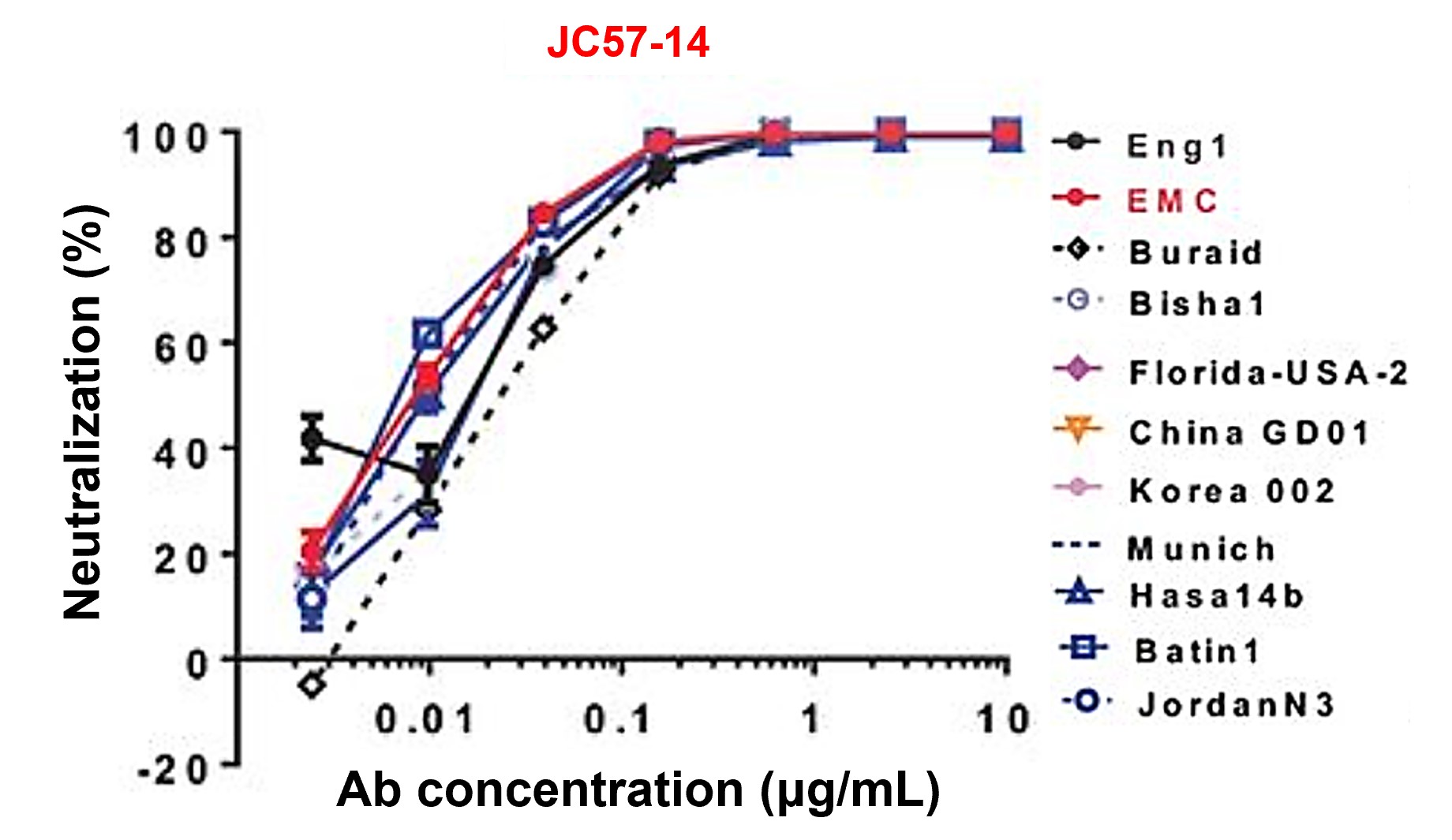 NeutraAb™ Human Anti-MERS-CoV RBD and S1 Monoclonal Antibody, clone ...
