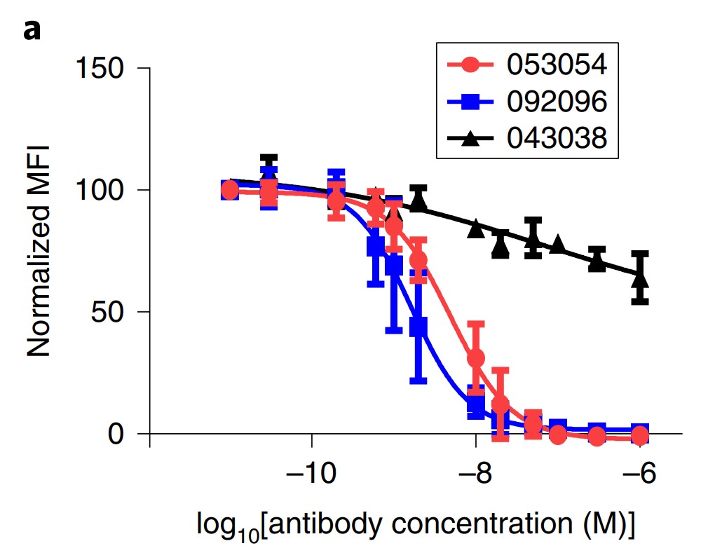 NeutraAb™ Human Anti-Plasmodium Vivax Duffy-Binding Protein (DBP ...