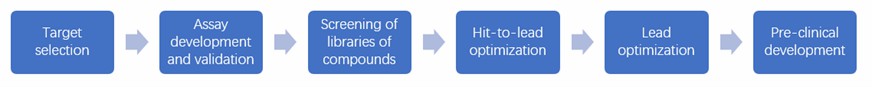 Antiretroviral Drug Preclinical Screening and Evaluation - Creative ... Antiretroviral Drug Preclinical Screening and Evaluation - Creative ...
