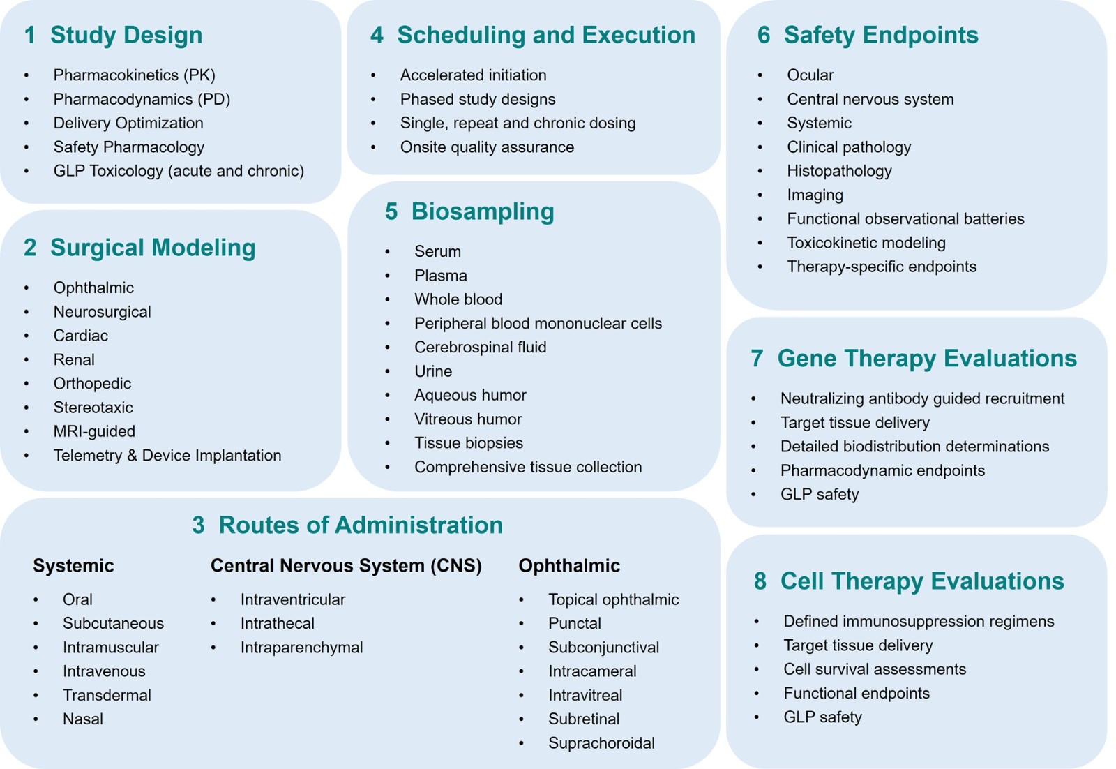 Non-Human Primate Models - Creative Diagnostics