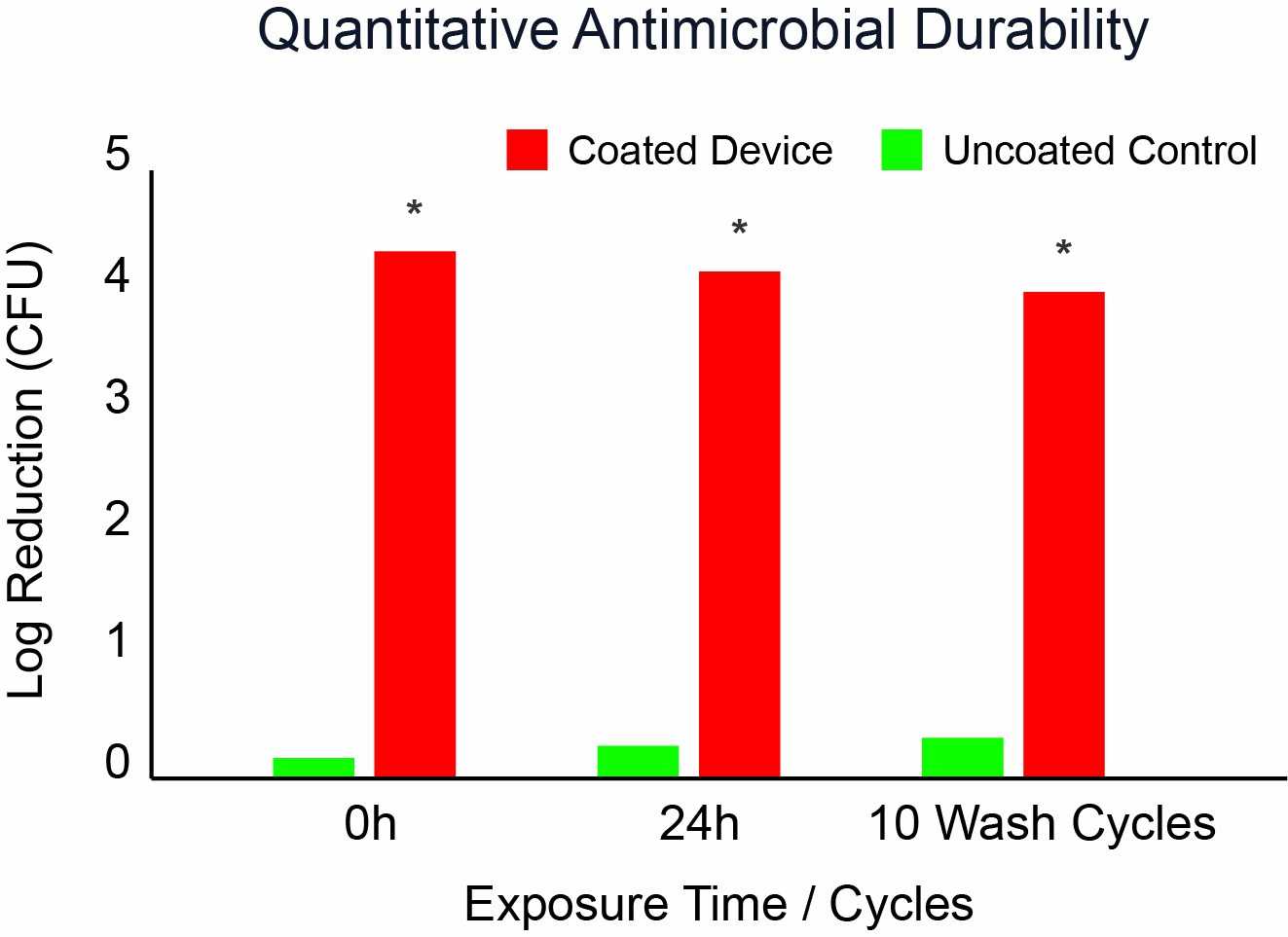 Antimicrobial Testing Services - Creative Diagnostics