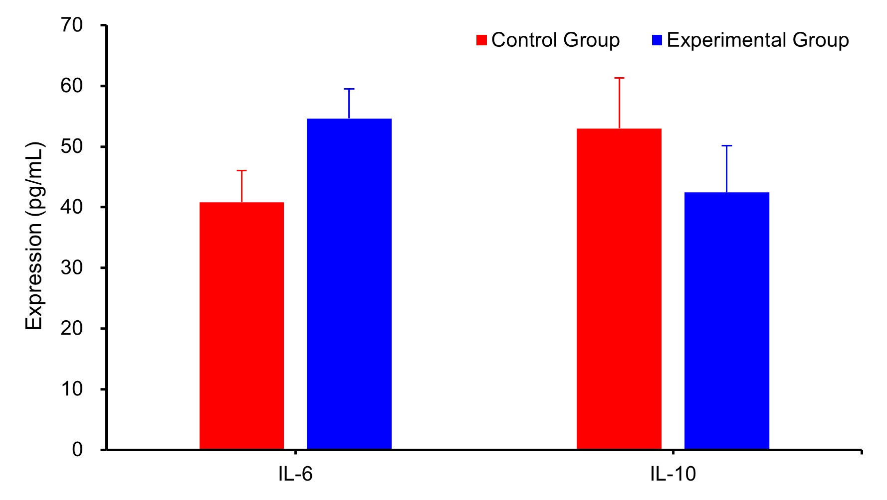 COVID-19 & SARS-CoV-2 Assay Services - Creative Diagnostics