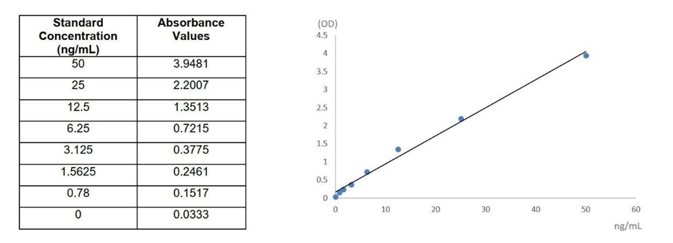 ELISA Based Assays - Creative Diagnostics