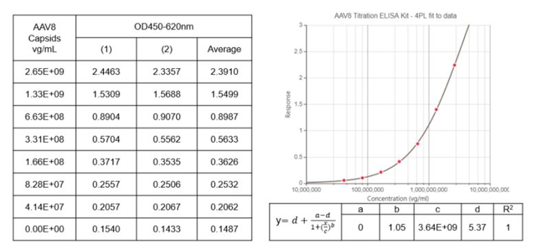 ELISA Based Assays - Creative Diagnostics