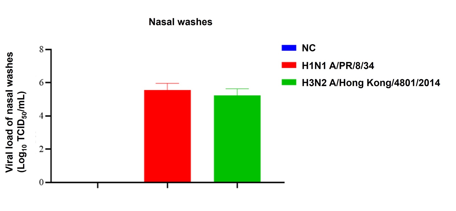 Influenza Vaccine & Antiviral Preclinical CRO - Creative Diagnostics