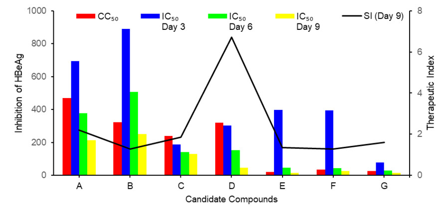 In Vitro Antiviral Testing Services - Creative Diagnostics