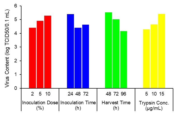 Virus Isolation, Culture & Characterization - Creative Diagnostics