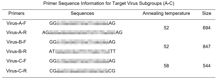 Virus Isolation, Culture & Characterization - Creative Diagnostics